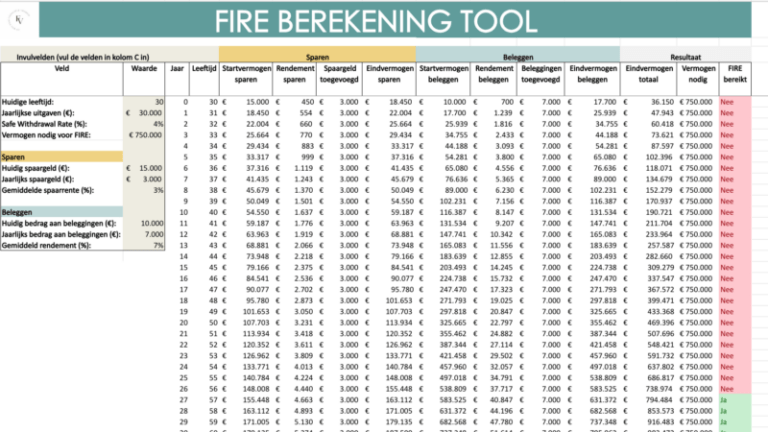 Bereik jouw FIRE dromen met de unieke FIRE Excel tool!